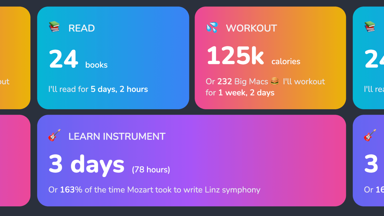 Visualize Habit Visualize Habit